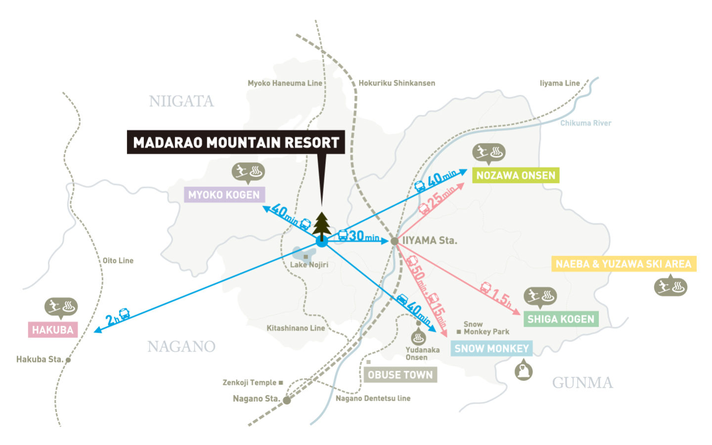 Access | THE MADARAO